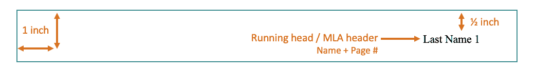 MLA paper format - Chegg Writing