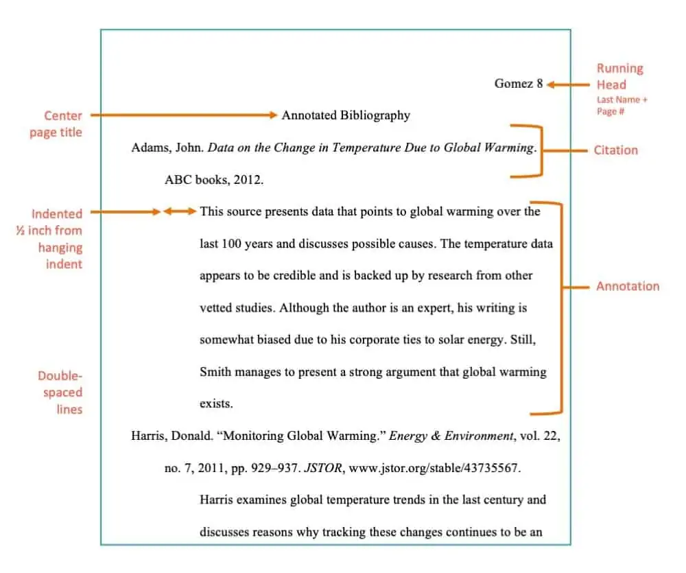 Sample Annotated Outline Apa Format