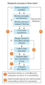 What is research | Chegg Writing