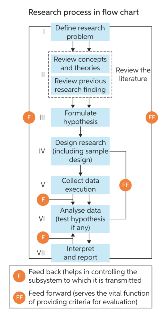 What is research | Chegg Writing