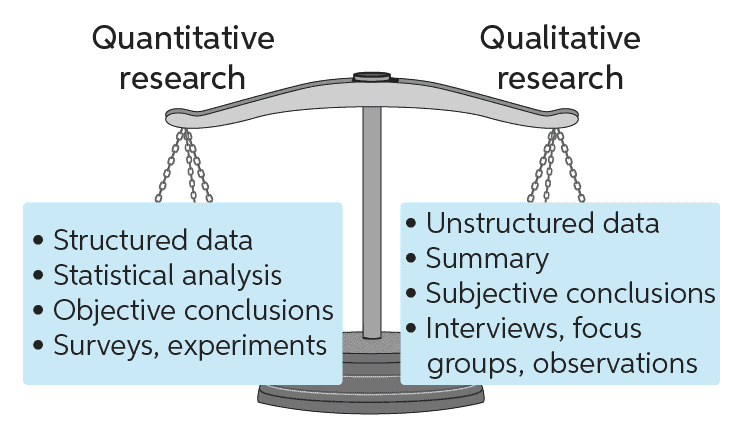 Qualitative vs quantitative research | Chegg Writing