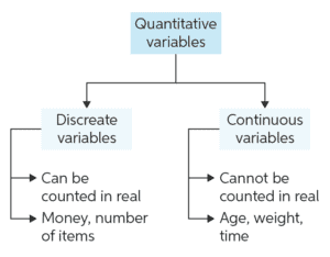 Types of variables | Chegg Writing