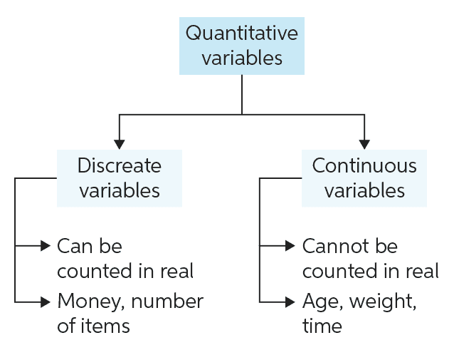 Types Of Variables Chegg Writing