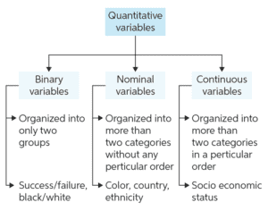 Types of variables | Chegg Writing