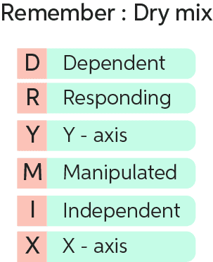 Independent variable in research | Chegg Writing