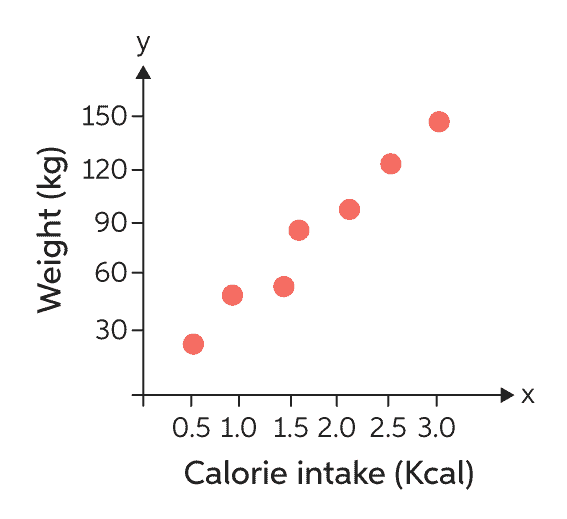 Independent variable in research | Chegg Writing
