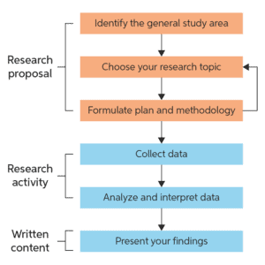 Data collection methods | Chegg Writing