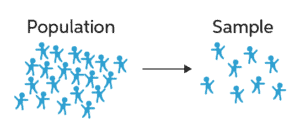 Sampling methods | Chegg Writing